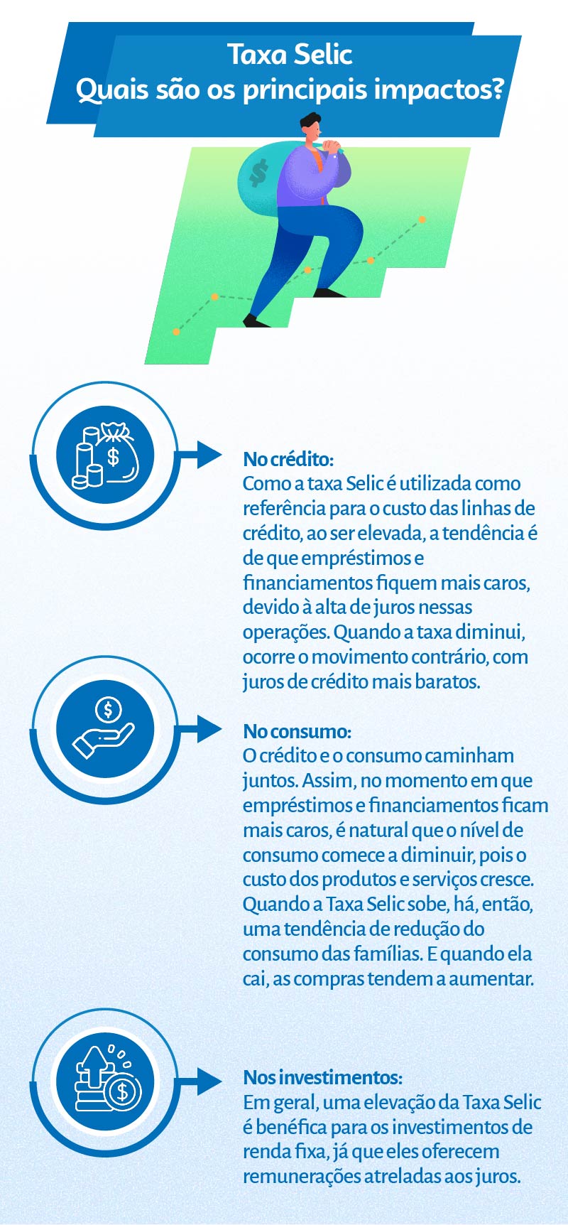 Conviva bem com a Taxa Selic - Sebrae